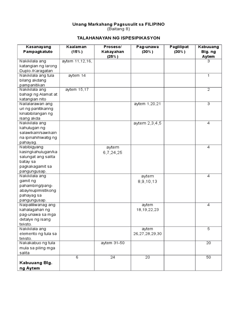 'Documents - Tips Tos Filipino Unang Markahan Grade 8 | PDF