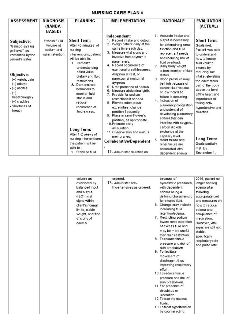 Excess Fluid Volume | Edema | Heart