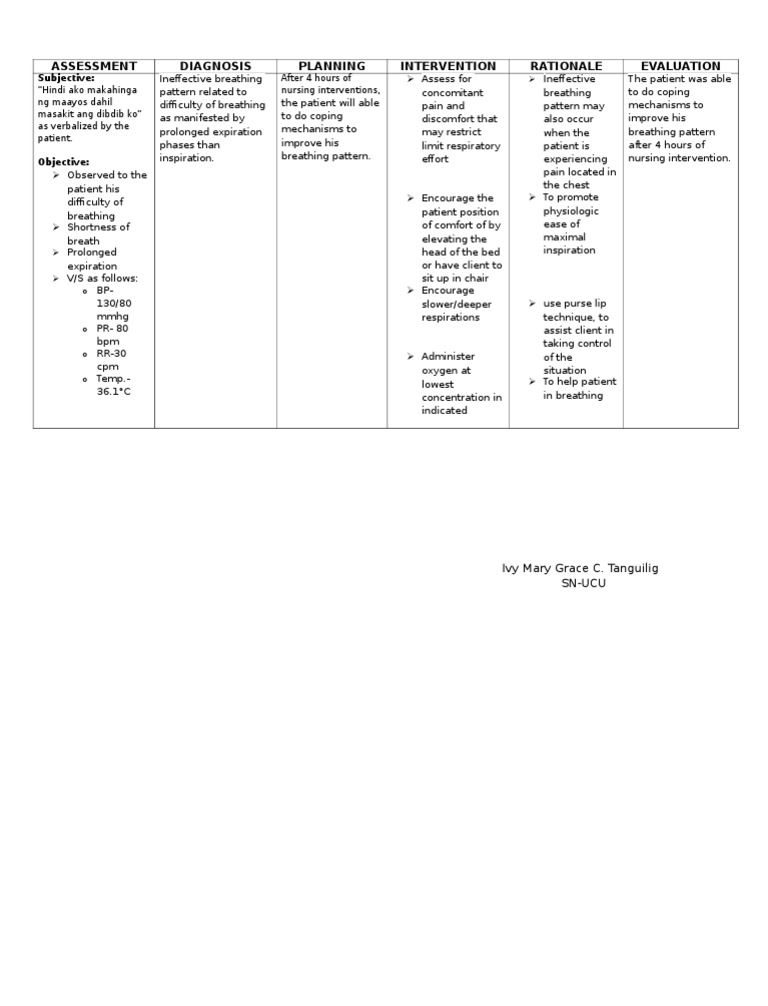 Ncp Dob Pdf