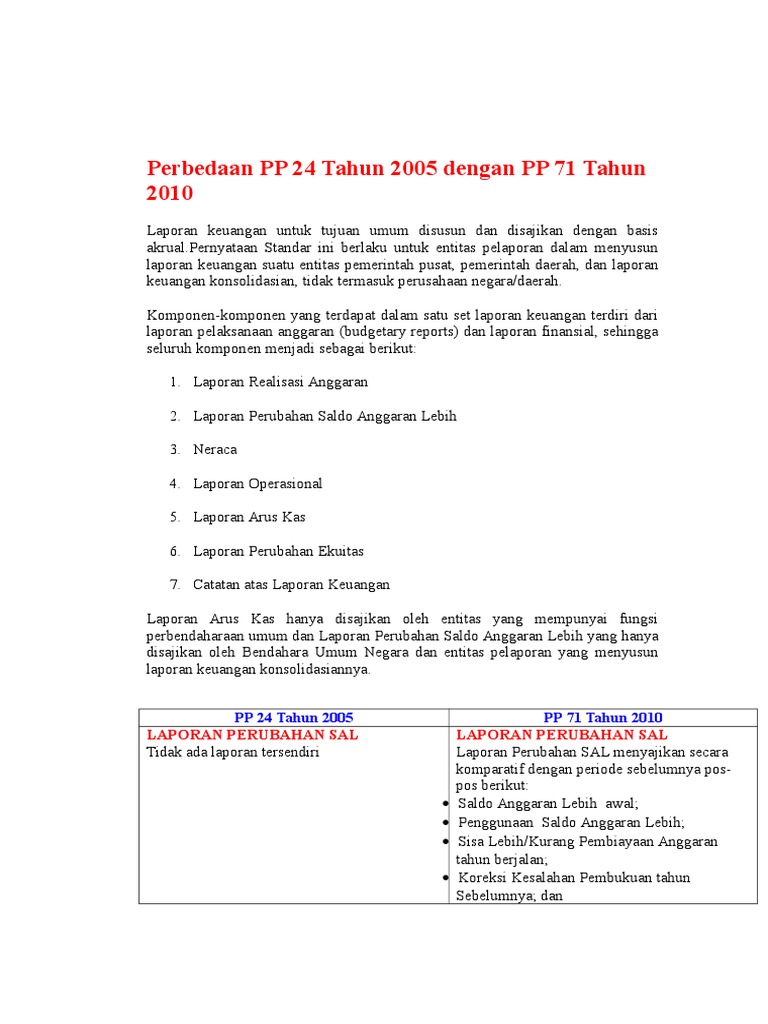 Perbedaan PP 24 Tahun 2005 Dengan PP 71 Tahun 2010 | PDF | Bisnis ...