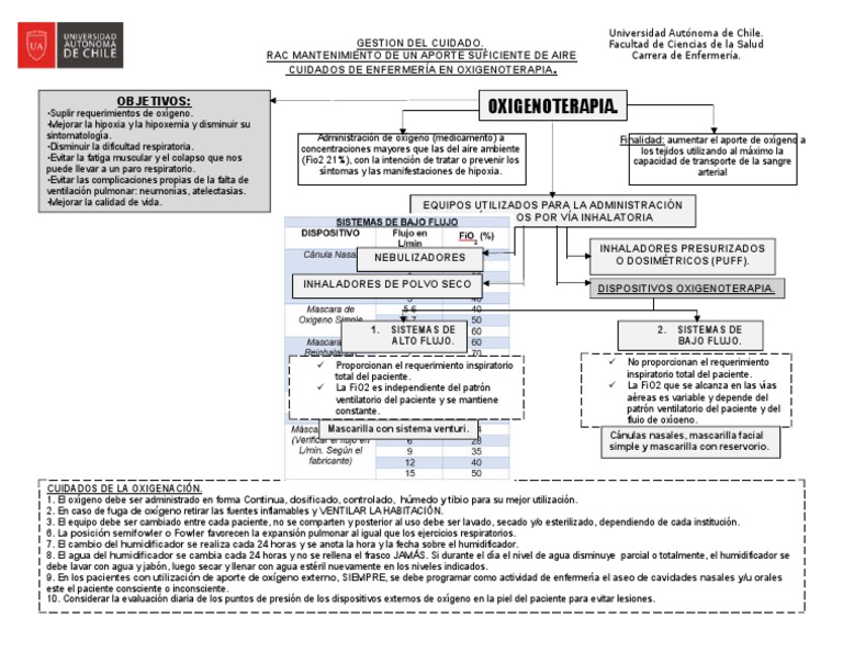 Cuidados de Enfermería en Oxigenoterapia. | PDF | Sistema respiratorio ...