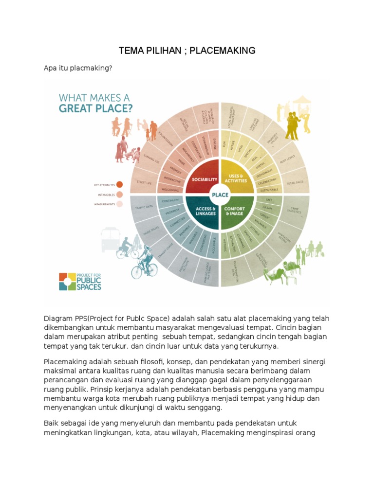 Konsep dan Pendekatan Placemaking | PDF