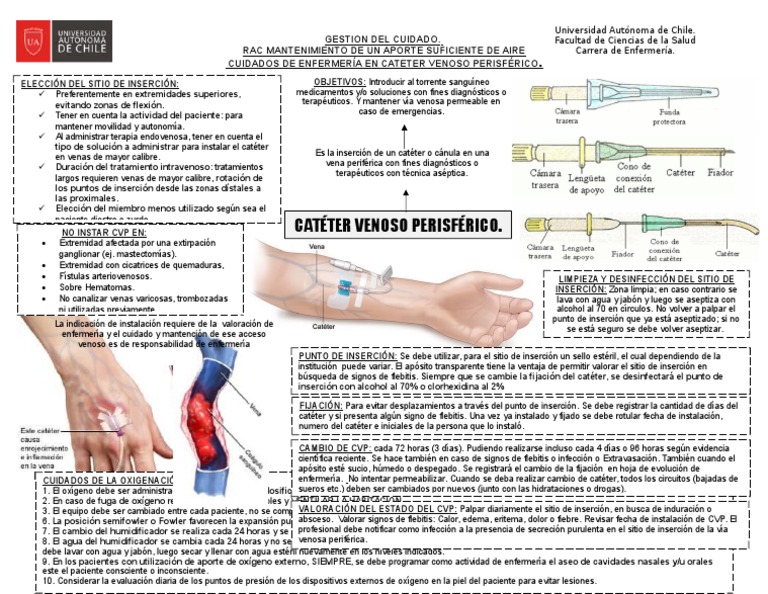CATETER VENOSO PERISFÉRICO | Terapia intravenosa | Medicina CLINICA ...