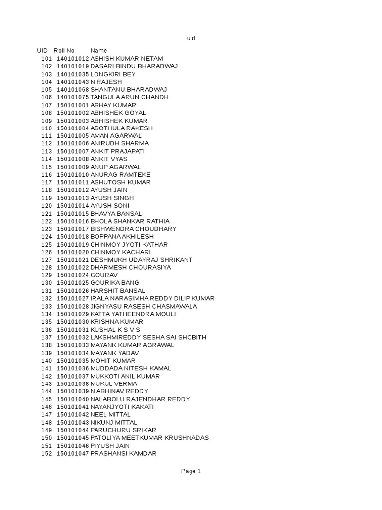 Student Roll Number List | PDF