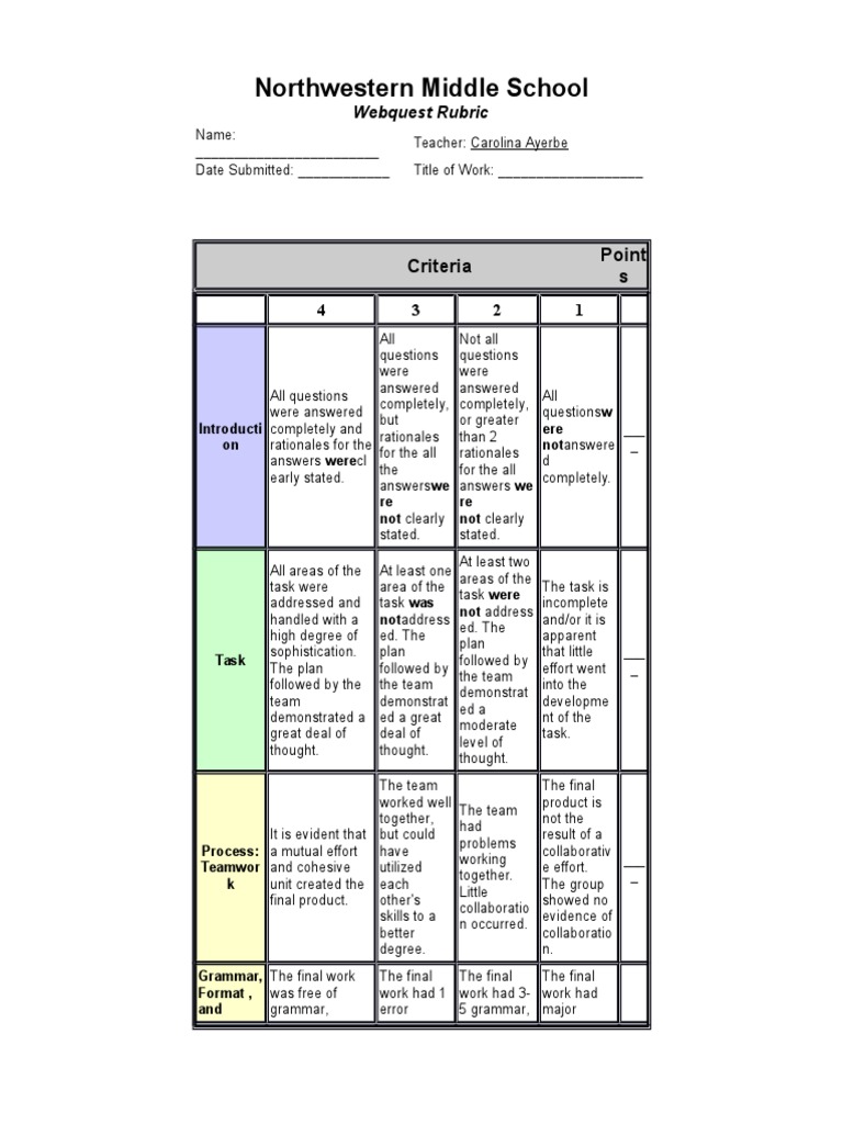 Webquest Rubric | PDF