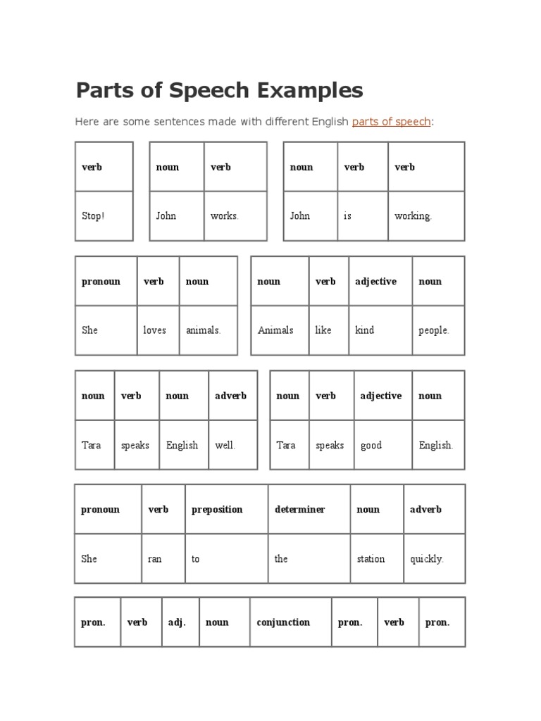 Parts of Speech Examples | PDF