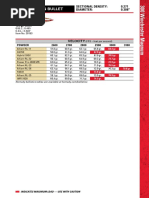 Blackhorn 209 Load Data | PDF | Pistol And Rifle Cartridges | Projectiles
