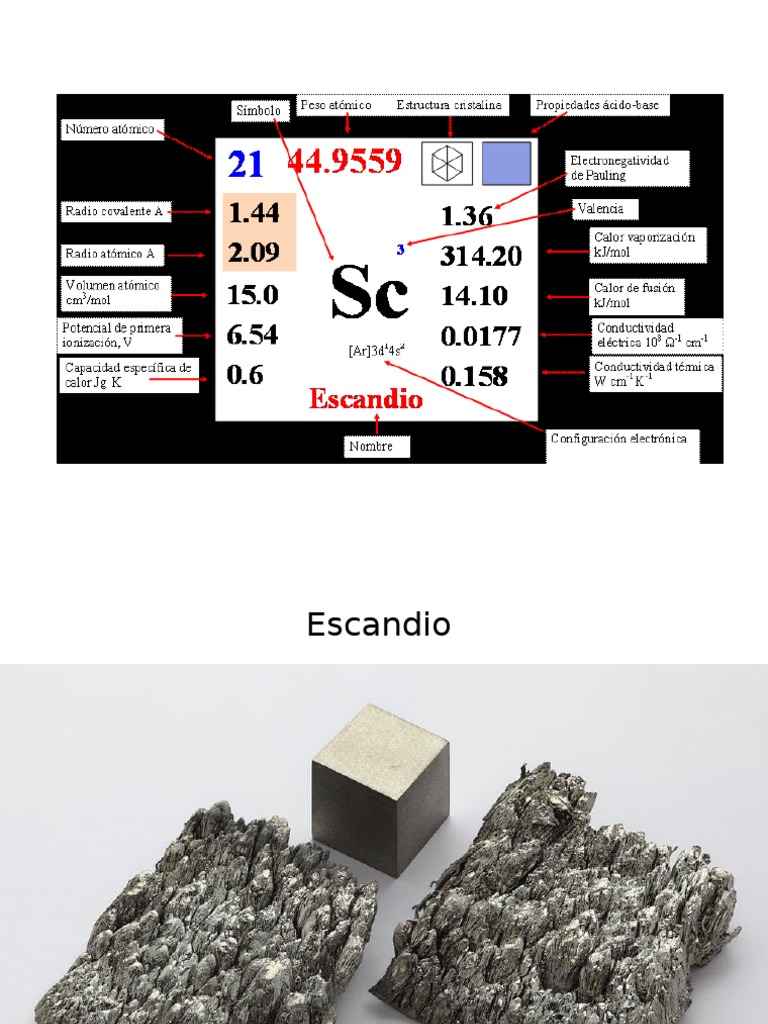 Escandio | Conjuntos de elementos químicos | Sustancias químicas