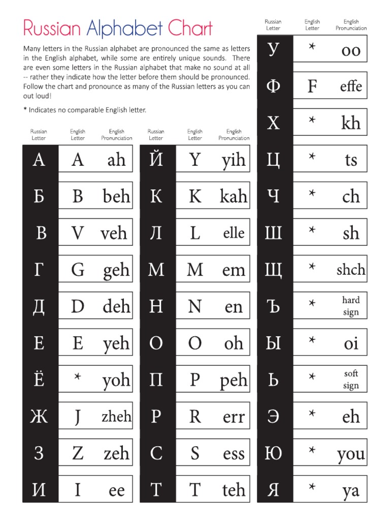 Russian Alphabet Guide | PDF