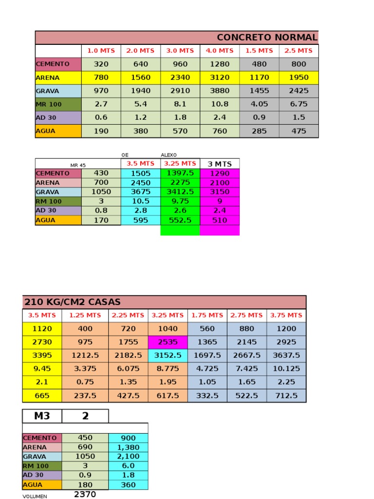 Concreto Normal 210 Kg/Cm2 Casas: 1.0 MTS 2.0 MTS 3.0 MTS 4.0 MTS 1.5 ...