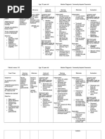 Case Study PN Pcap C Final | PDF | Pneumonia | Cough
