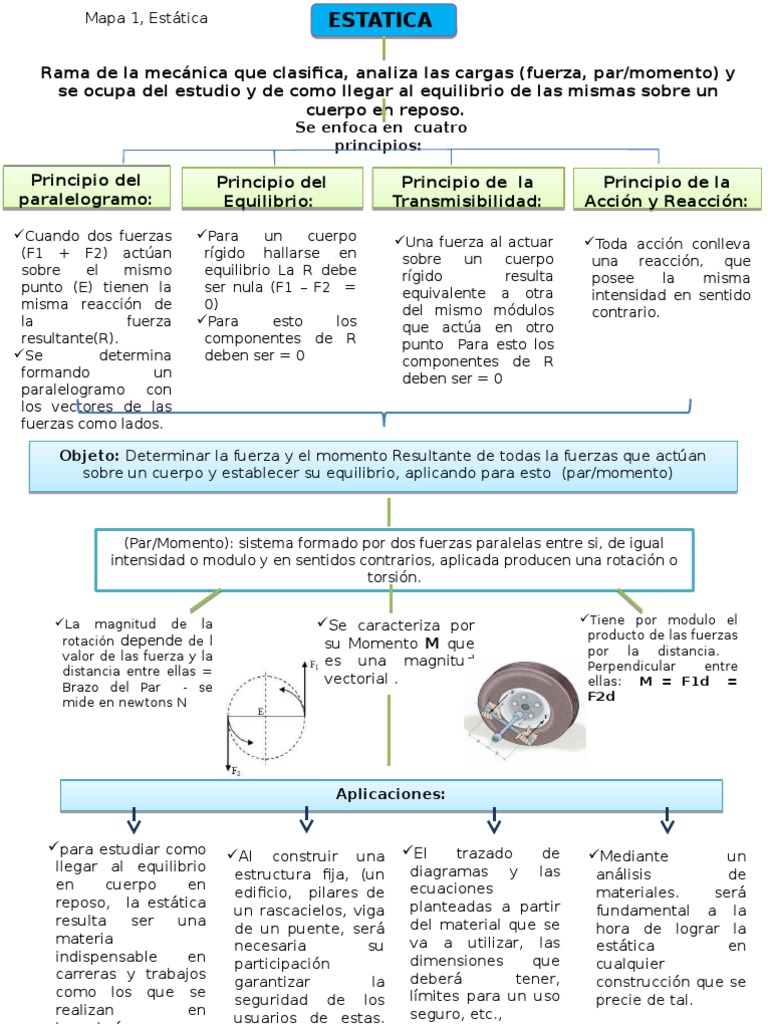 Mapas Conceptuales Estatica | PDF | Vector Euclidiano | Fuerza