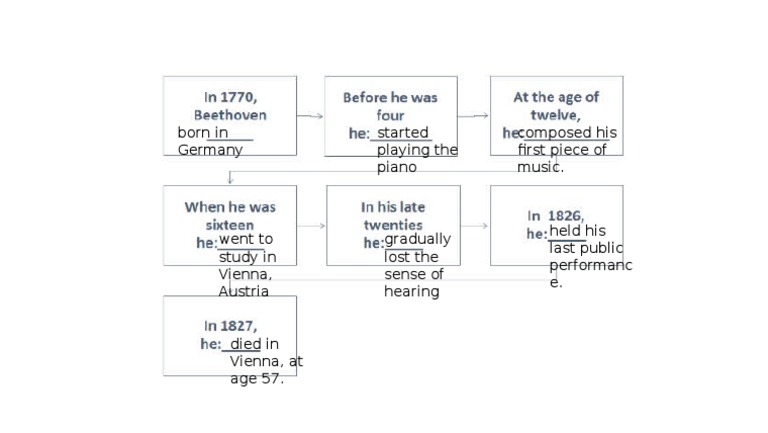 Born in Germany Started Playing The Piano Composed His First Piece of ...