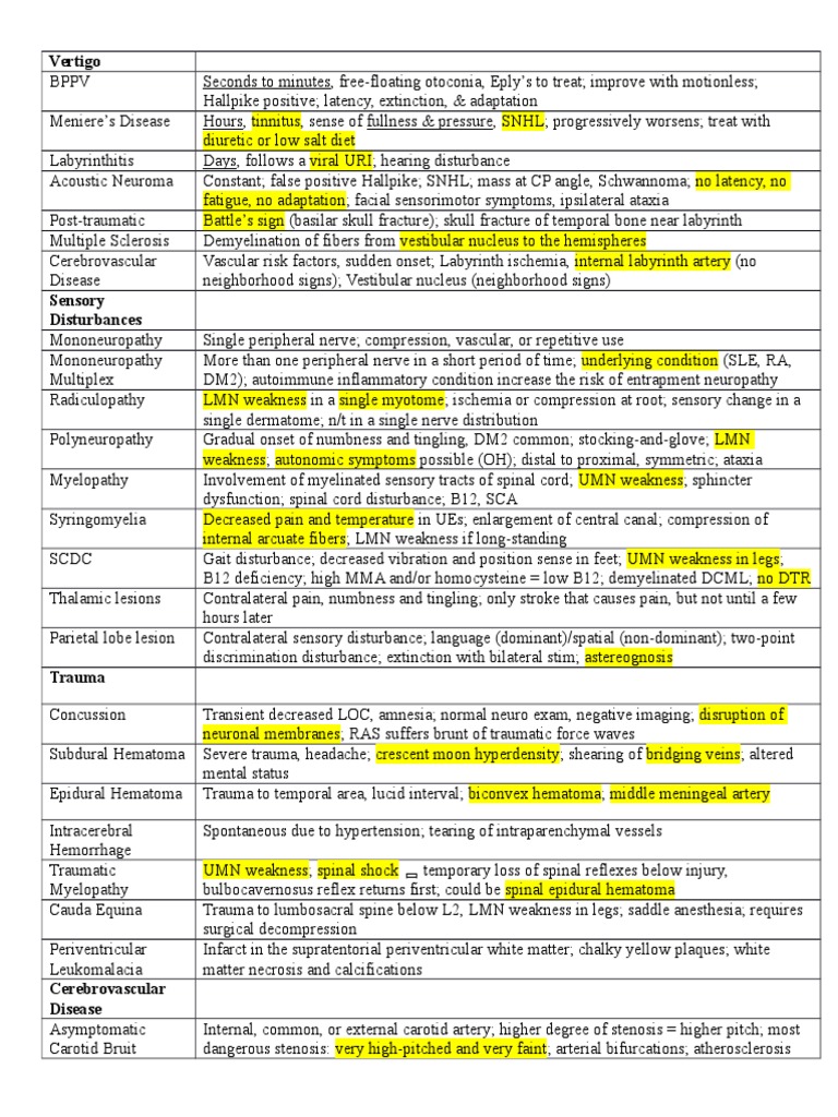 Neuro Ddx | Peripheral Neuropathy | Stroke