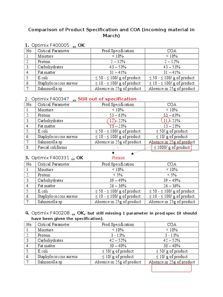 Comparison of Product Specification and COA (Incoming Material in March ...