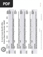 Internal Affairs Report - Jupiter Police | PDF | Detective | Police Officer