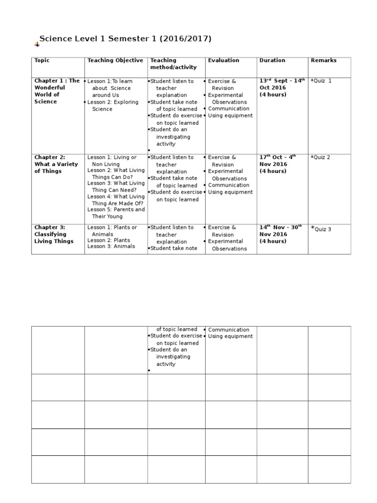 Science Level 1 Curriculum Overview | PDF | Language Arts & Discipline