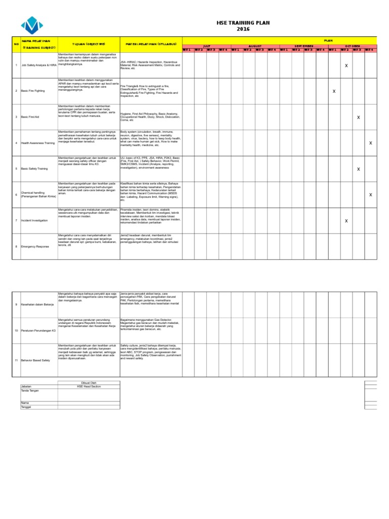 HSE Training Plan | PDF