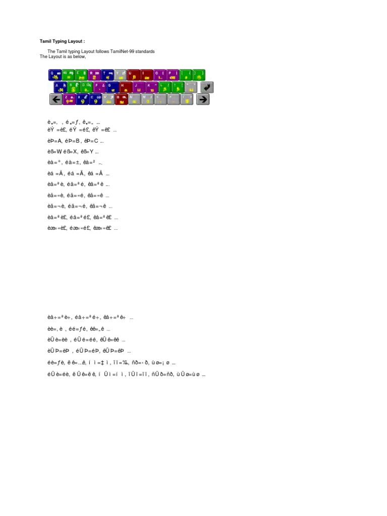 Printing - Tamil Typing Layout | PDF