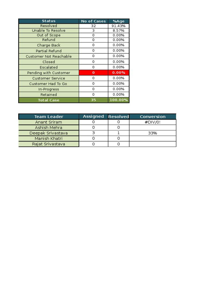 Allocation Sheet | PDF