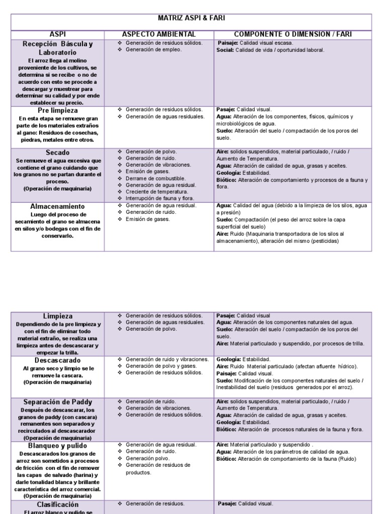 Matriz Aspi Completa | PDF | Agua | Residuos