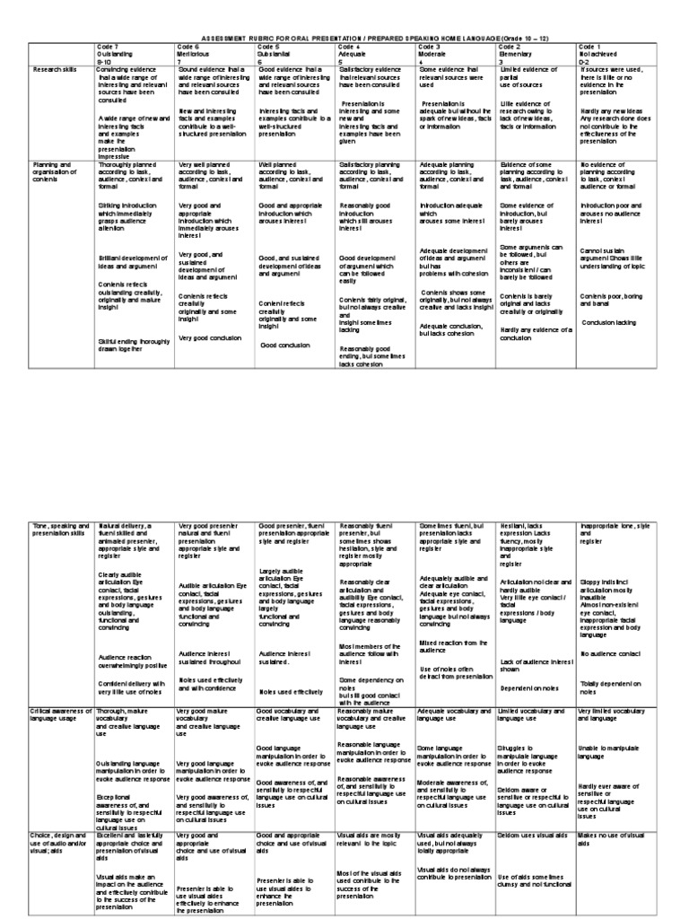 FET Oral Rubrics | PDF | Body Language | Reading (Process)