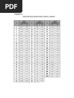 Distribusi Nilai R-Tabel Signifikansi 5% Dan 1% | PDF