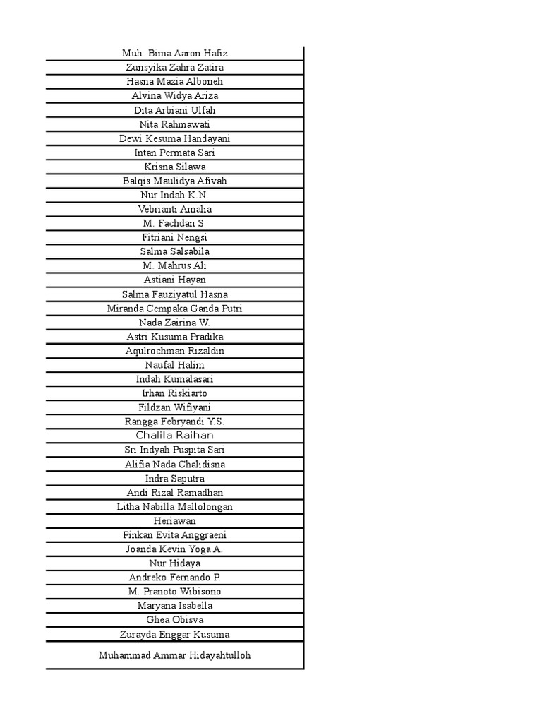 Comprehensive Name List Compilation | PDF