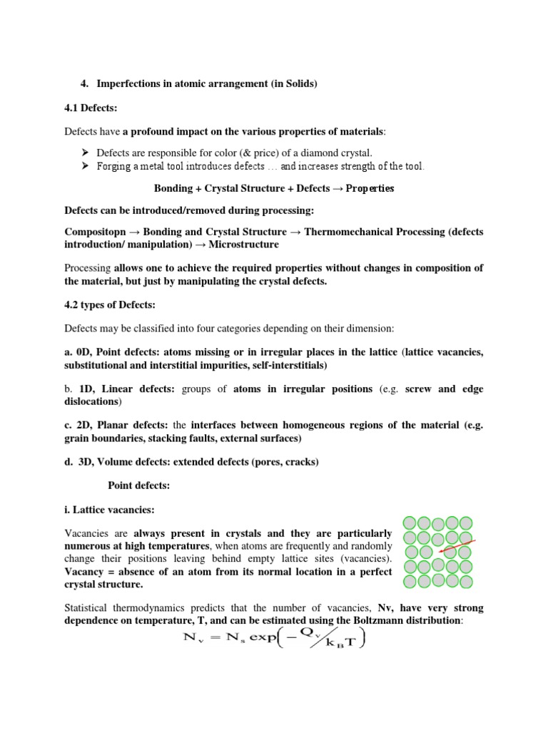 Understanding the Types and Effects of Defects in Solids: From Point ...