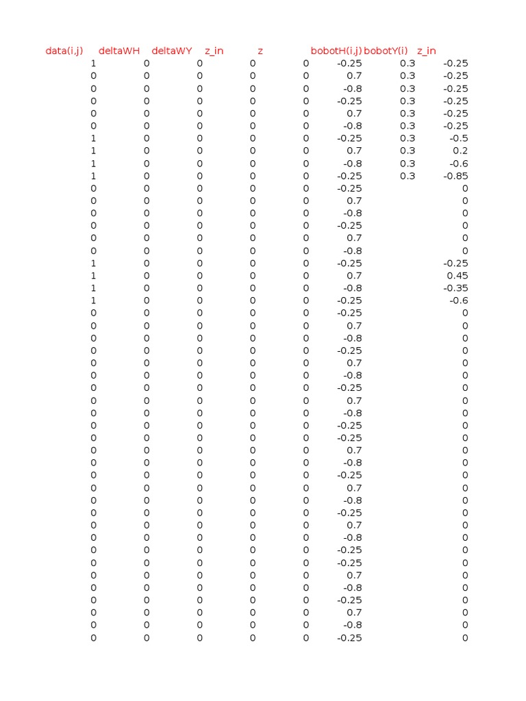 Neural Network Weight Updates | PDF