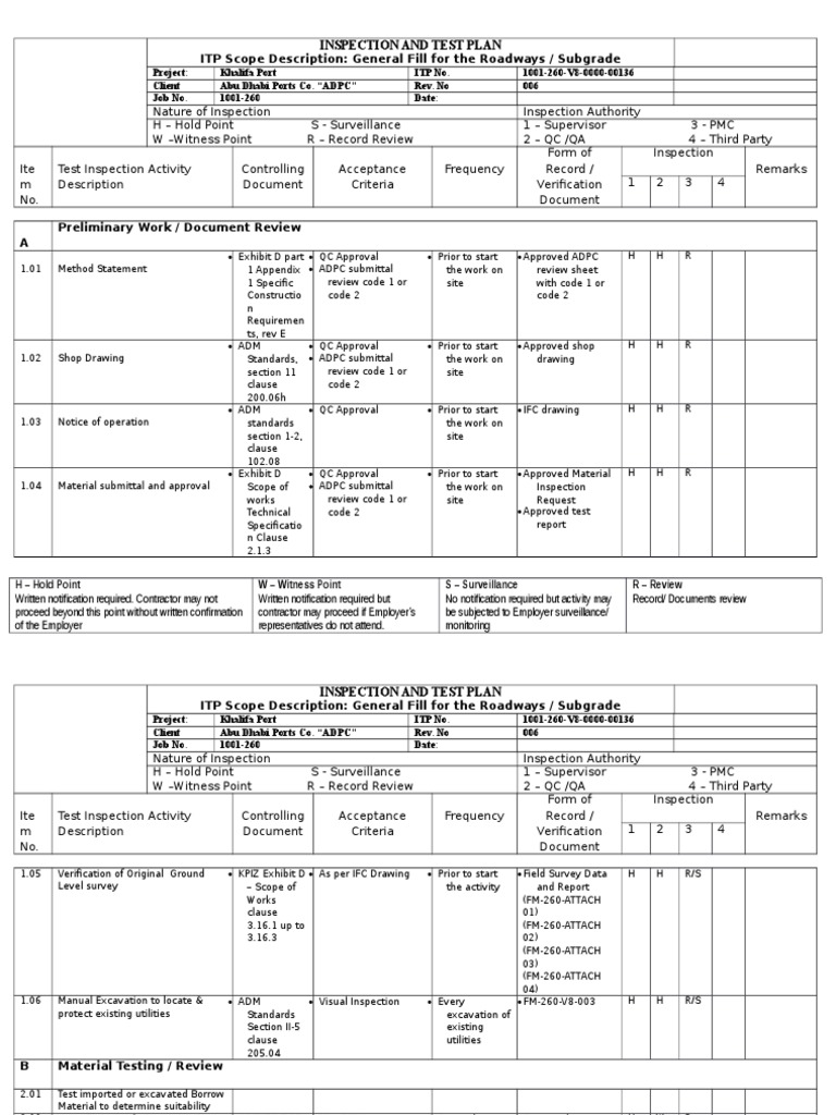 ITP - General Fill For The Roads - Sample | Specification (Technical ...