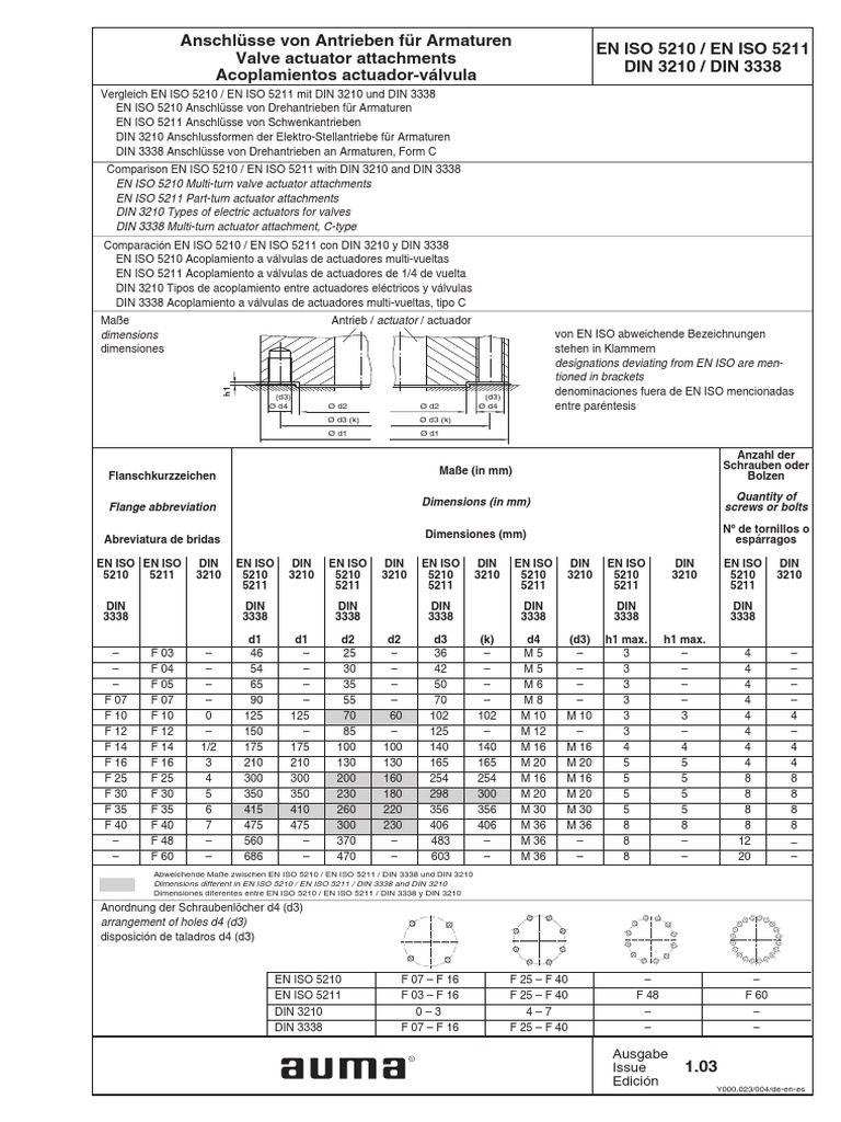 Mb an Normen Din Iso Es