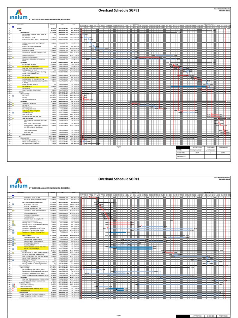 Overhaul Schedule SGP#1 | PDF | Violence | National Security