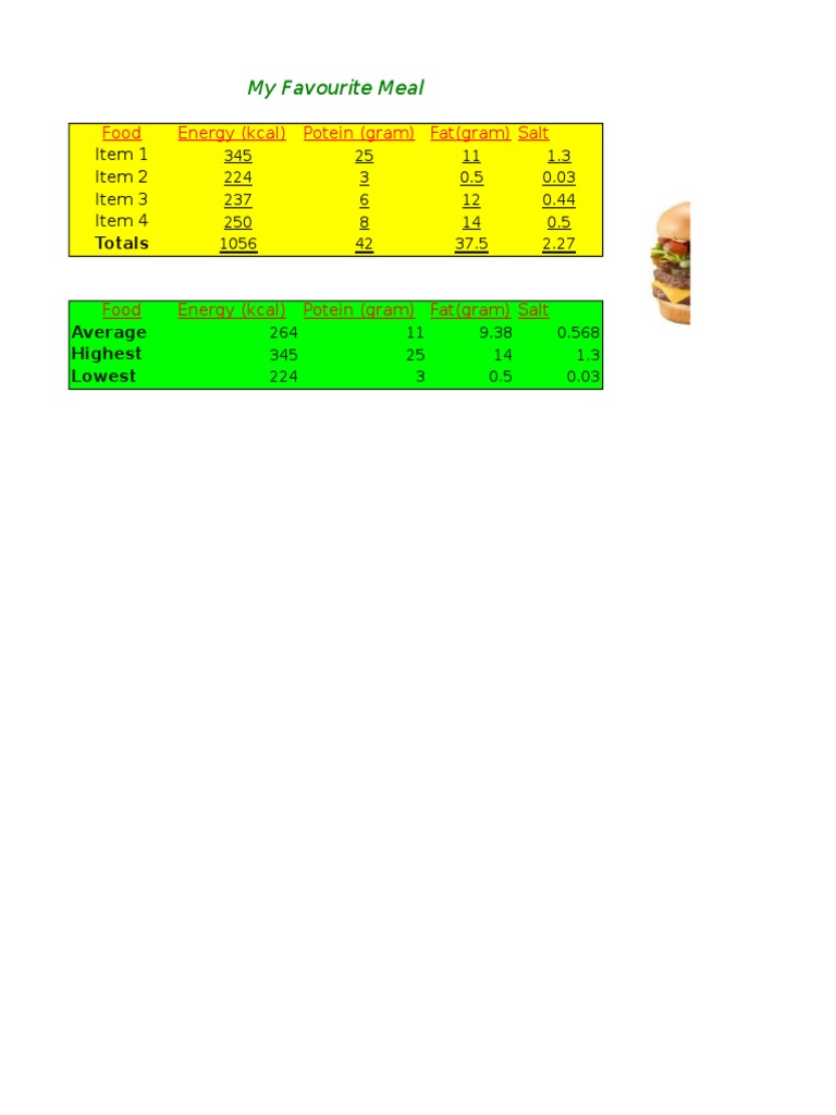 Burgers (Excel Document) | PDF