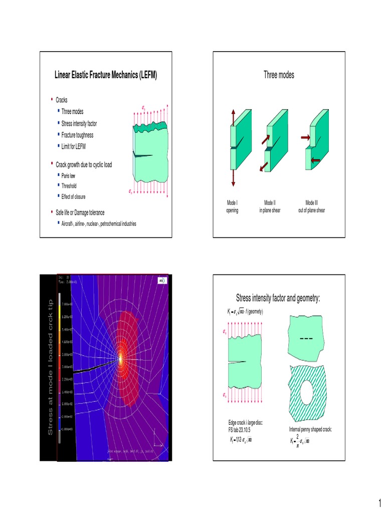 Linear Elastic Fracture Mechanics (LEFM) : Three Modes | PDF | Fracture Mechanics | Fracture