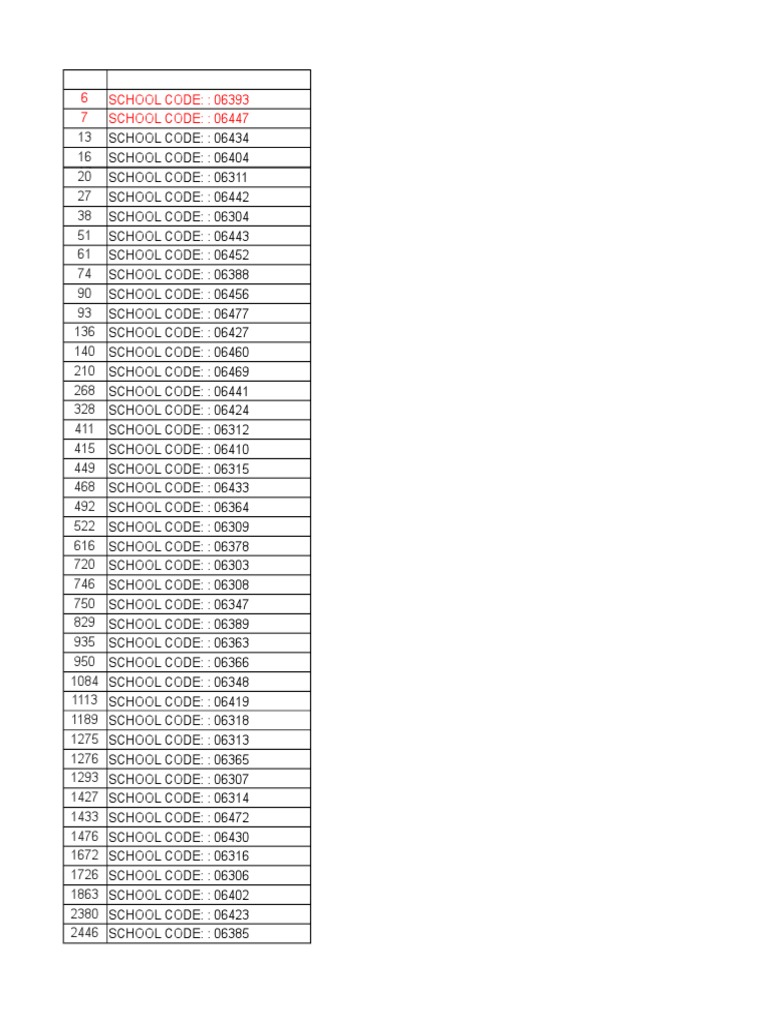 List of School Codes and Names in Bangalore, Karnataka | PDF | Bangalore