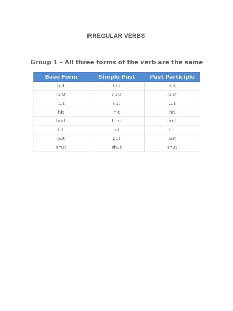 Irregular Verbs: Base Form Simple Past Past Participle | PDF