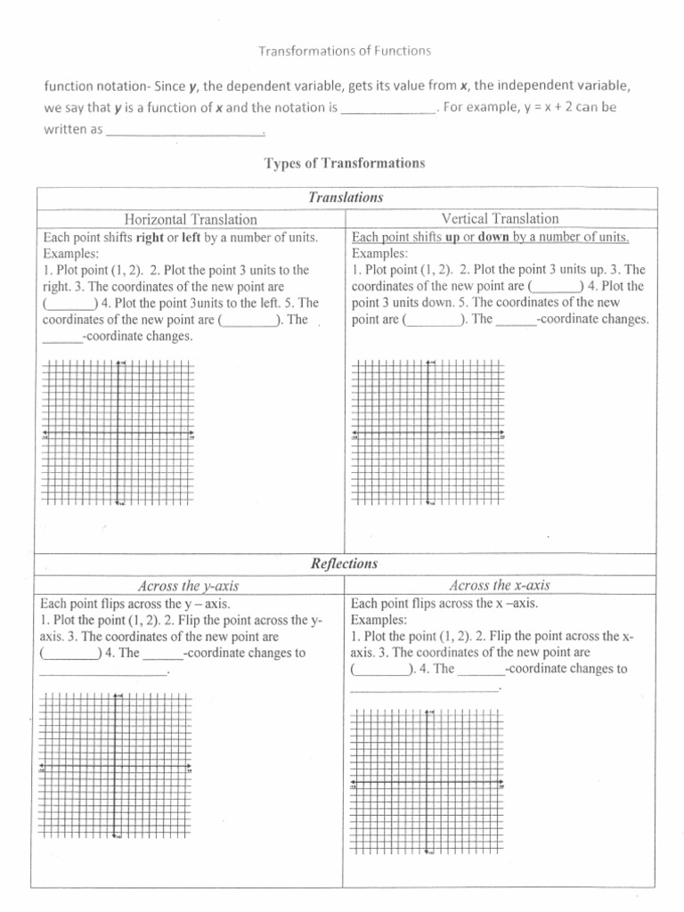 Transformations Graphic Organizer | PDF