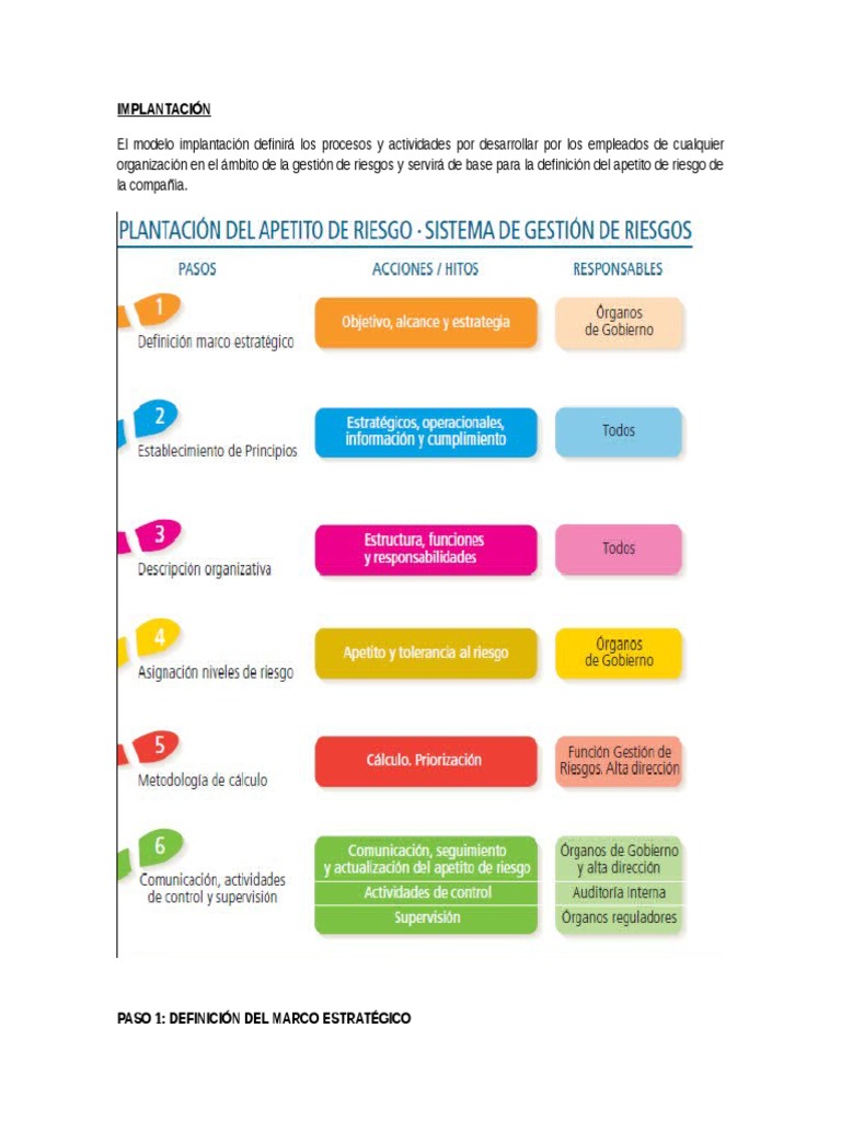 Apetito de Riesgo | PDF | Gestión de riesgos | Comunicación