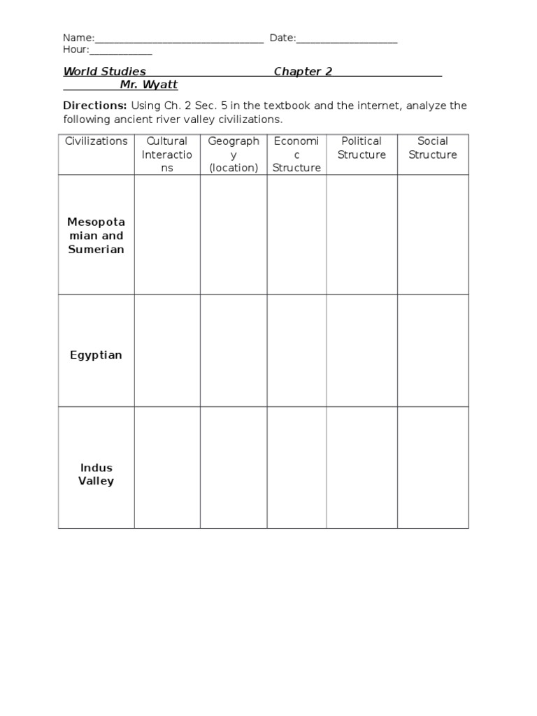 Ancient River Valley Civ | PDF
