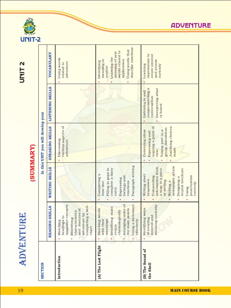 Unit 2 | PDF | Nature