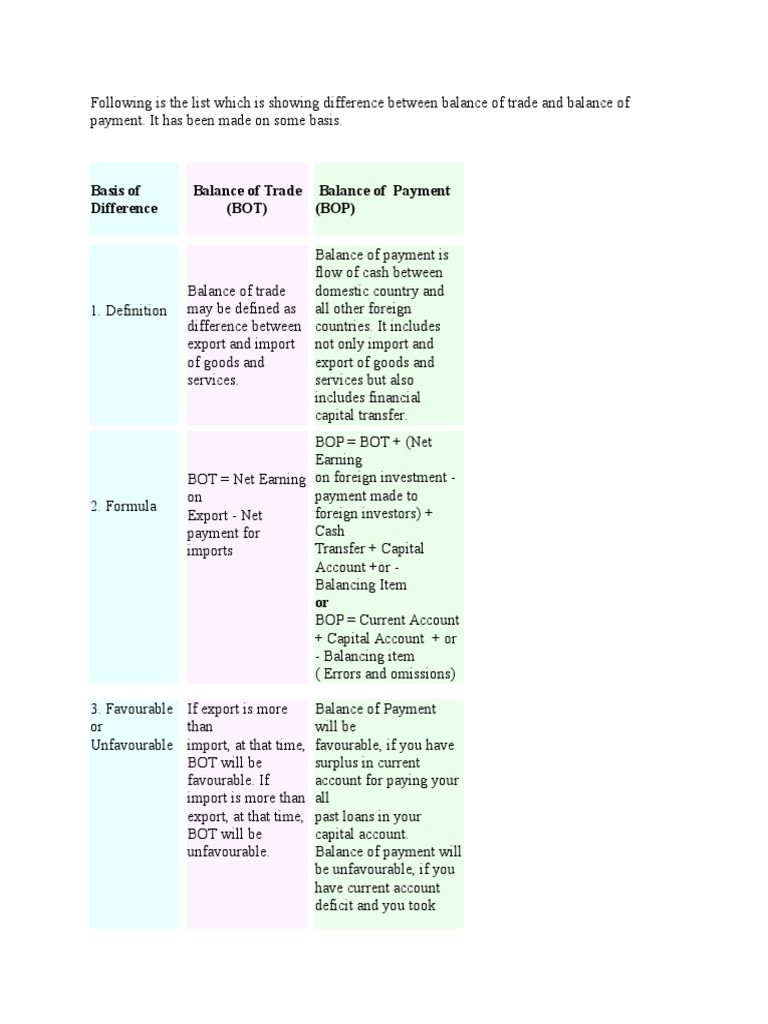 Basis of Difference Balance of Trade (BOT) (BOP) | PDF