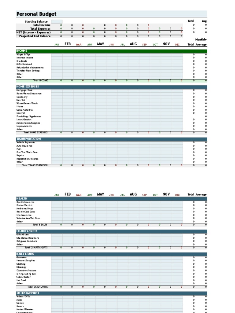 Monthly Personal Budget | Download Free PDF | Loans | Economies