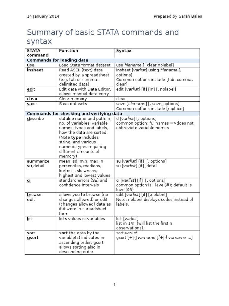 Summary Of Basic Stata Commands And Syntax Variable Computer Science Categorical Variable