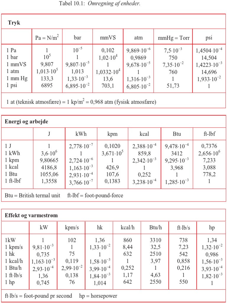 Tabeller Fra Kap10 | PDF