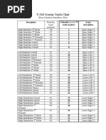 Triadan Tooth Numbering Guide | PDF | Dental Anatomy | Dentistry