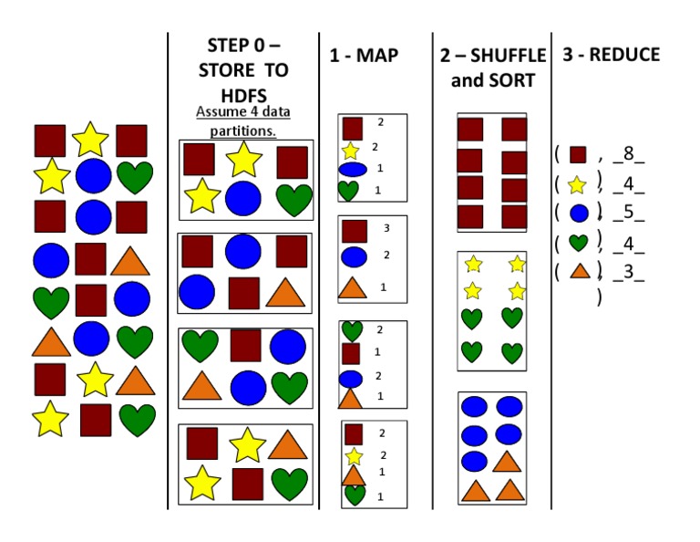 MapReduce Peer Review | PDF