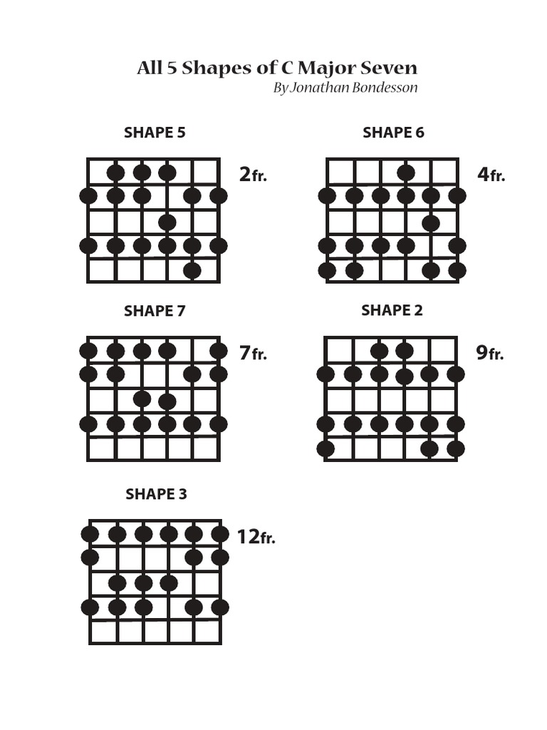 All 5 Shapes - C Major Seven | PDF | Sports & Recreation