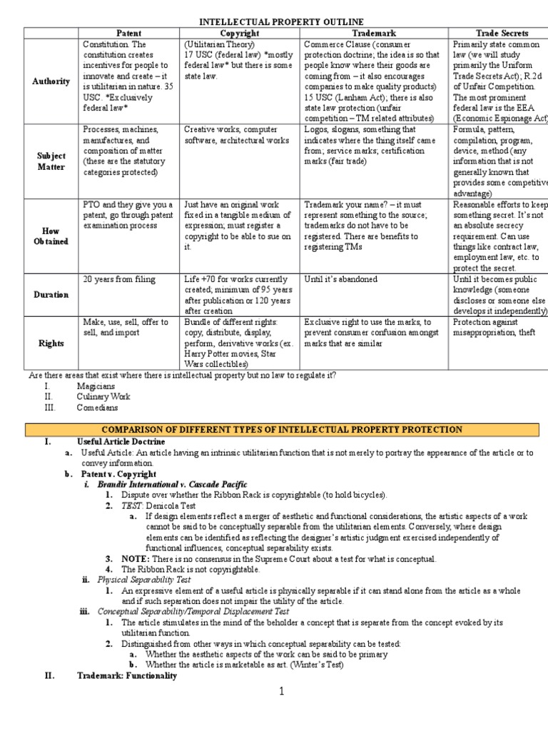 IP Outline | PDF | Trade Secret | Glossary Of Patent Law Terms
