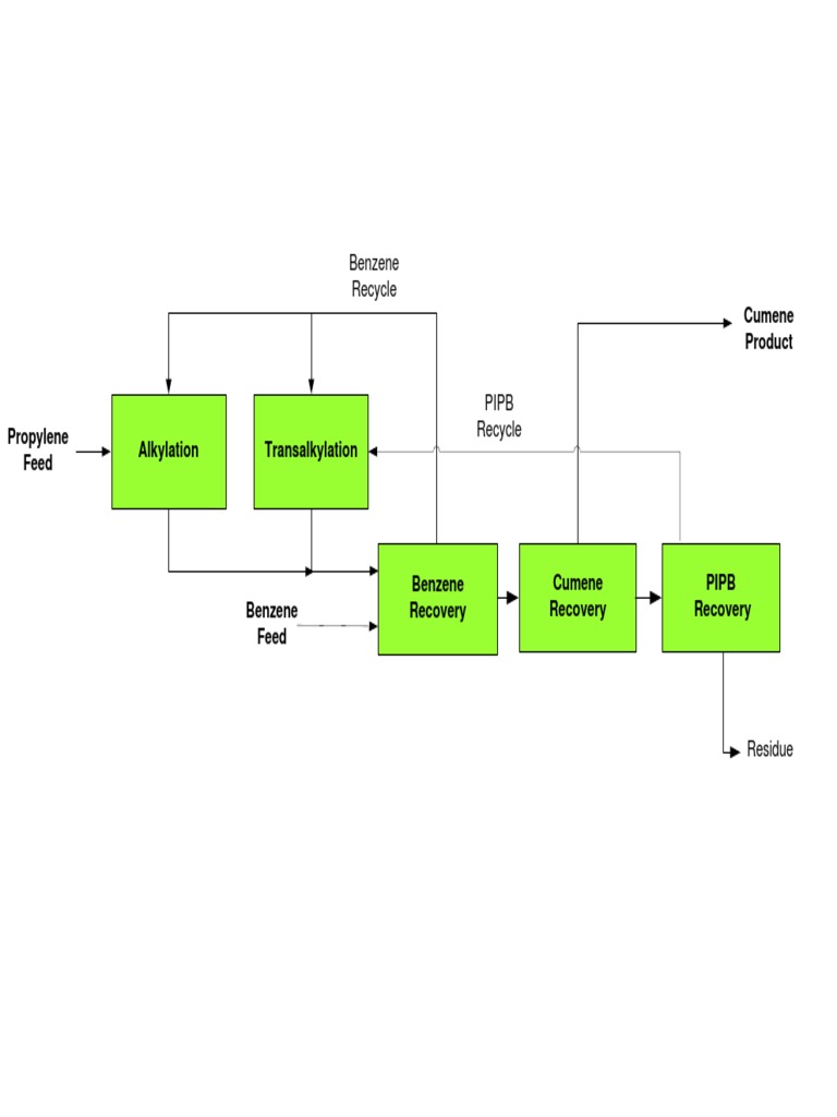 Cumene Diagram ENLARGED | PDF